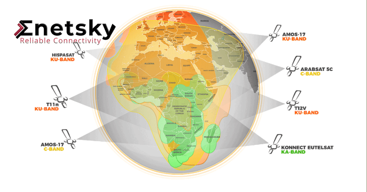 Enetsky: CAR | Get high-speed satellite internet.-C band